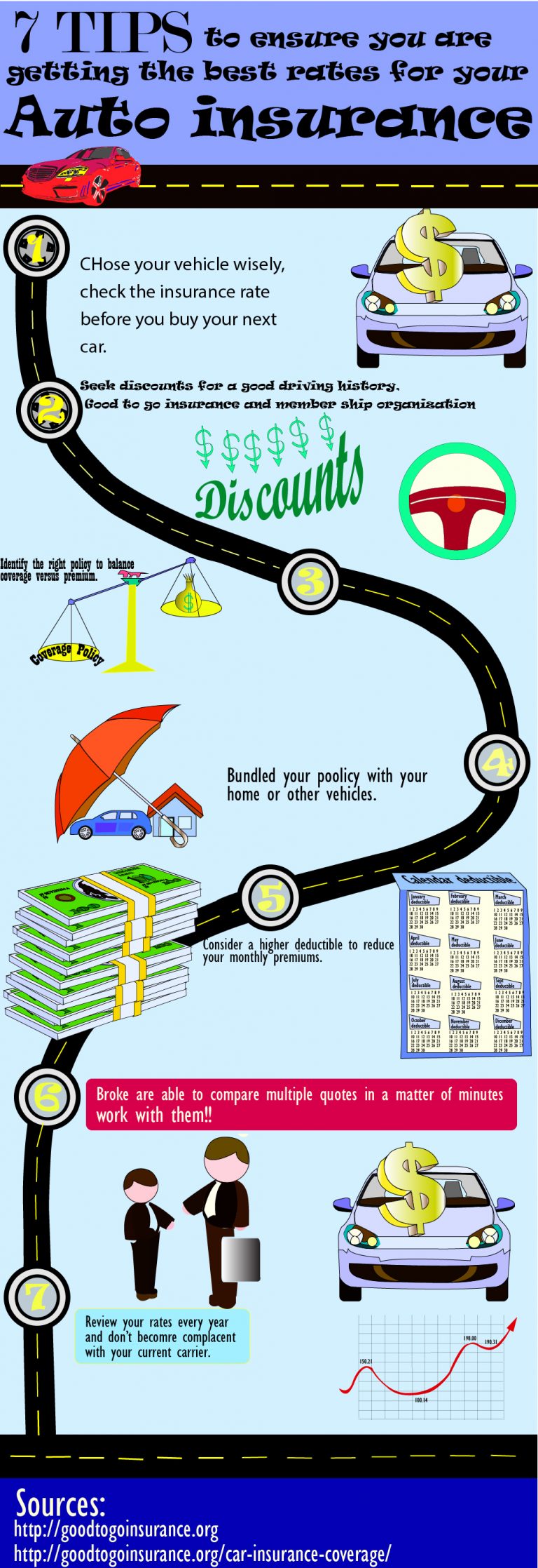 What Car Insurance Coverage Do You Need? | Smart Choices