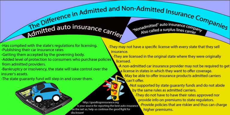 Difference in Admitted and Non-Admitted Insurance Companies