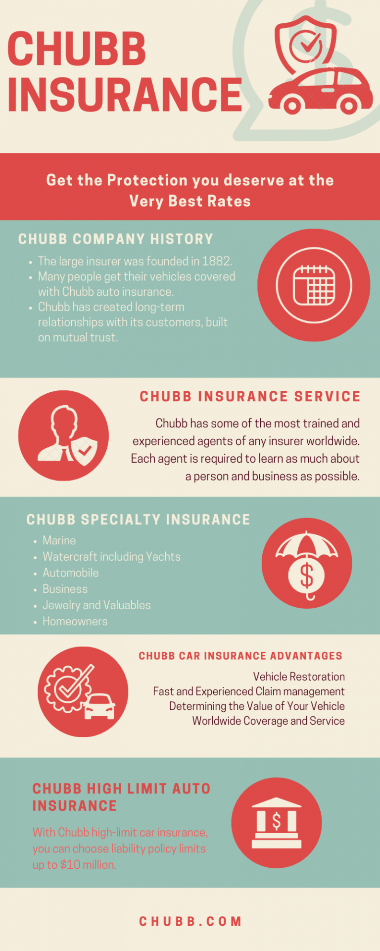 Chubb Auto Insurance: Luxury Coverage from $39/Mo