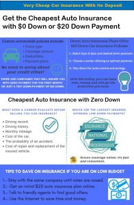 Very Cheap Car Insurance No Deposit or $20 Down | Trusted for 25+ Years